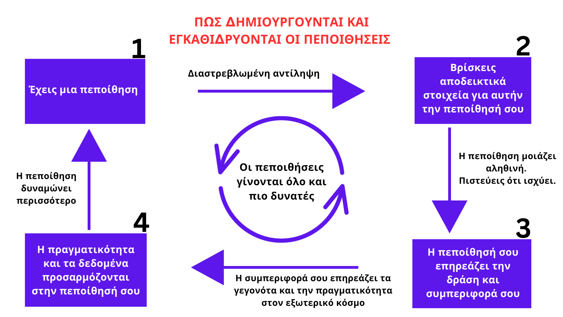 ΑΡΝΗΤΙΚΕΣ ΠΕΠΟΙΘΗΣΕΙΣ ΚΑΙ ΧΡΗΜΑΤΑ. ΠΩΣ ΤΙΣ ΑΠΟΔΟΜΕΙΣ; | e-enimerosi.com
